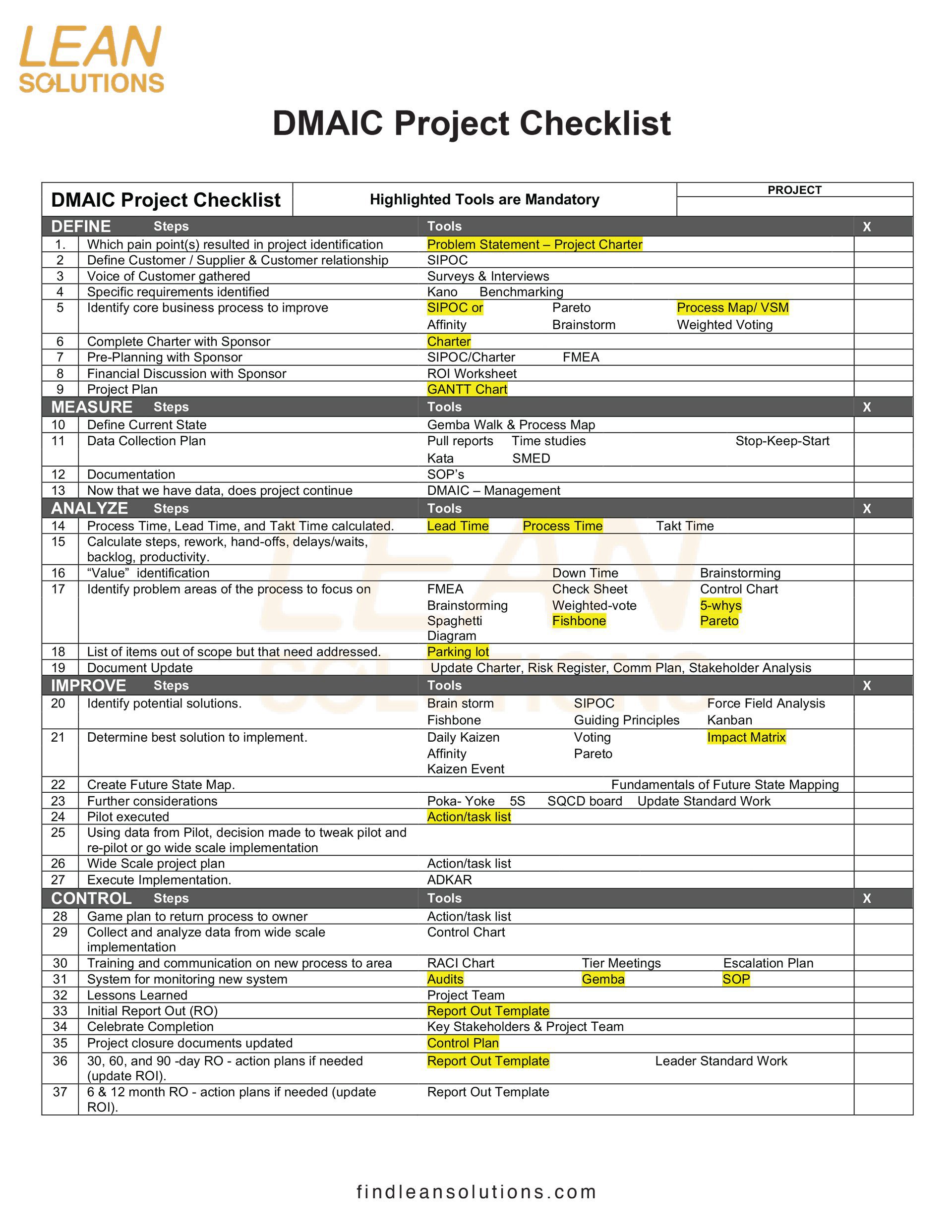 Templates | Findleansolutions