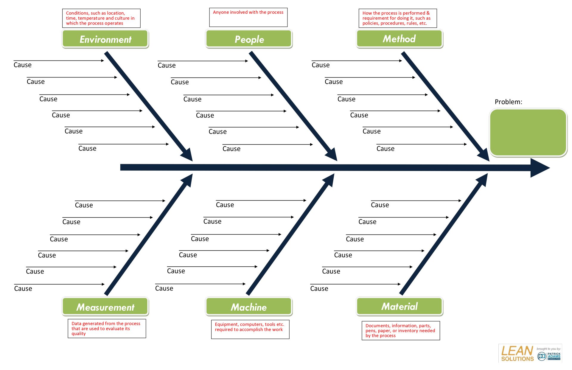 Templates | Findleansolutions